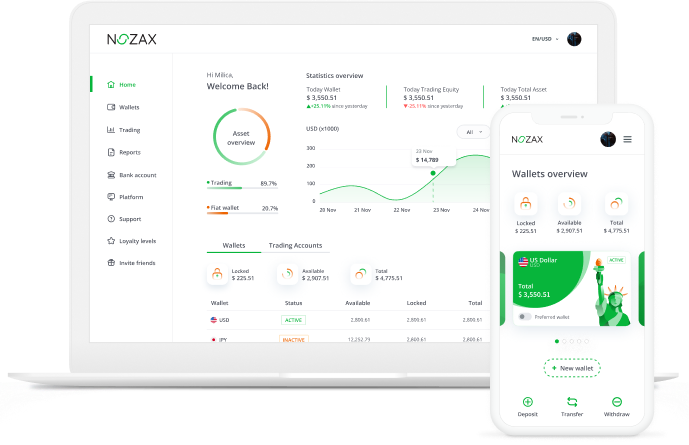 NOZAX - A Leading multi-asset neo-broker powered by technology
